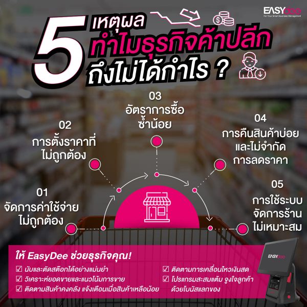 5 เหตุผลทำไมธุรกิจค้าปลีกไม่ได้กำไร? – EasyDee ระบบจัดการธุรกิจและอุปกรณ์ครบวงจร