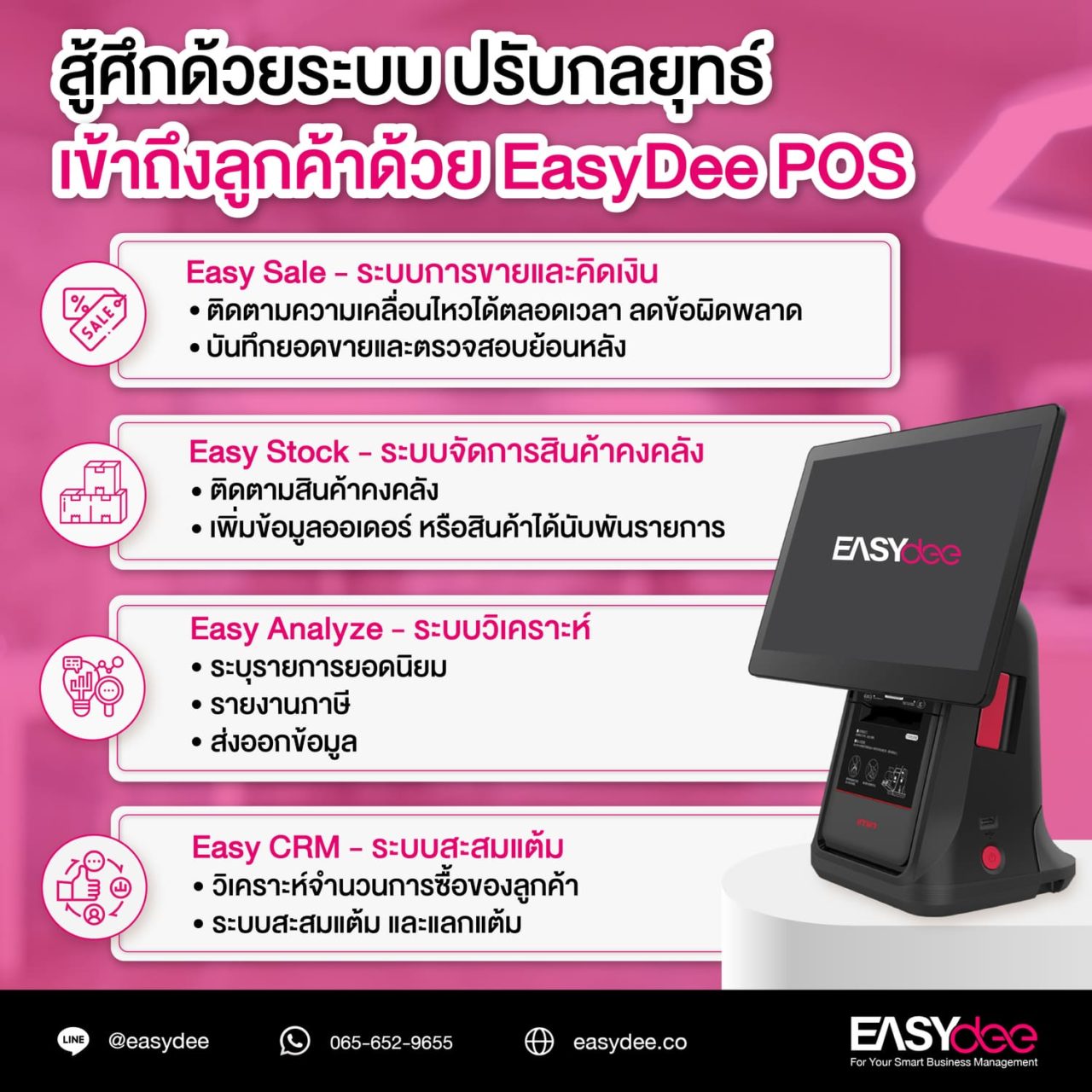 สู้ศึกด้วยระบบ ปรับกลยุทธ์เข้าถึงลูกค้าด้วย EasyDee POS – EasyDee ระบบจัดการธุรกิจและอุปกรณ์ครบวงจร